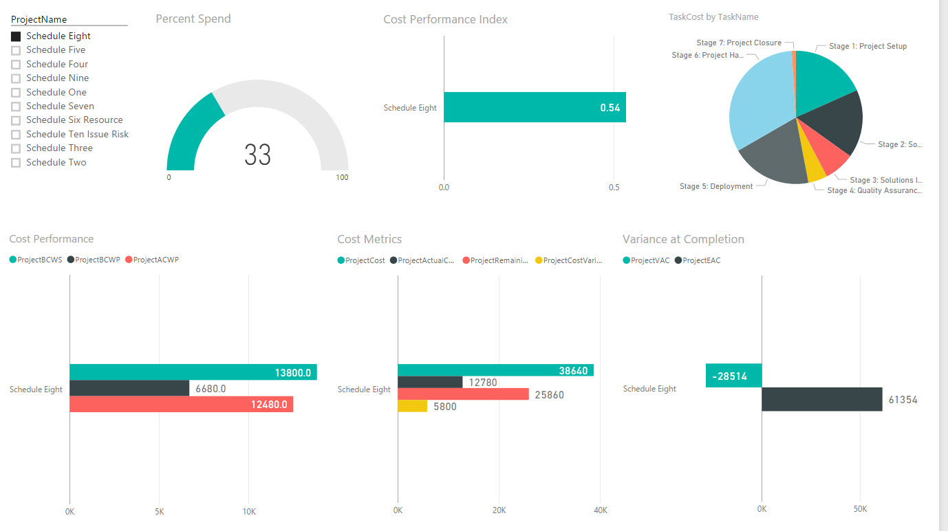 Business Intelligence – POWER BI : :: Welcome To EPM Strategy